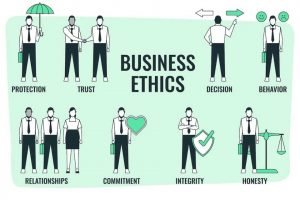 What is business ethics? | Business ethics definition, types, and ...